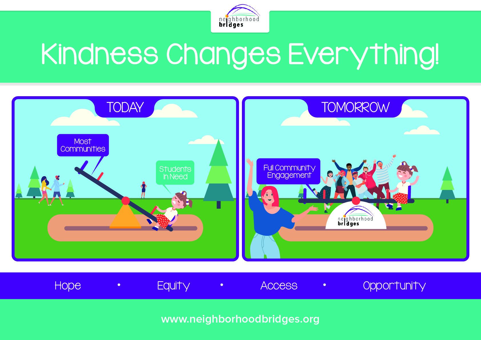 1000 Days of Kindness | Neighborhood Bridges